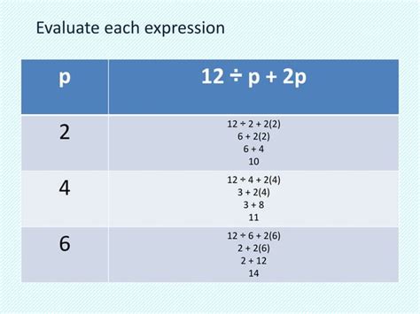 Evaluating Algebraic Expressions With Substitution Answers Pptx Physics Science