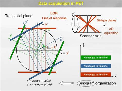 PPT Image Reconstruction In PET PowerPoint Presentation ID
