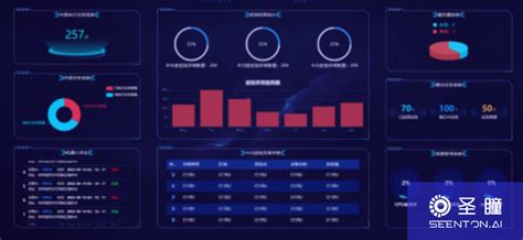 圣瞳案例 人工智能在变电站智能巡检系统的应用 知乎