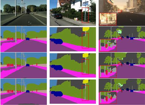 Figure 15 From A Multi Task Vision Transformer For Segmentation And Monocular Depth Estimation