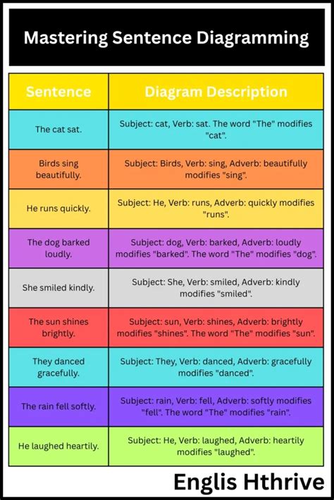 Grammar Trees Mastering Sentence Diagramming Concepts