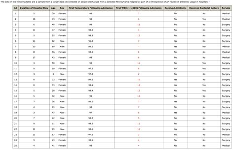 Solved State The Null And Alternative Hypothesesh0 ﻿ The