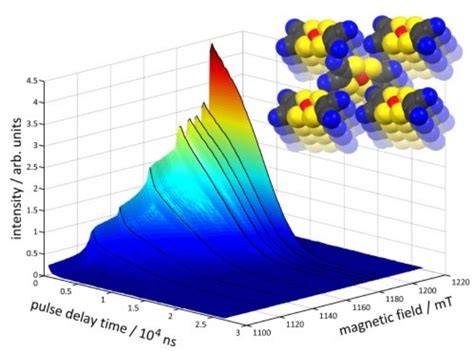Long Lived Qubits At Room Temperature News Oct 21 2014 For