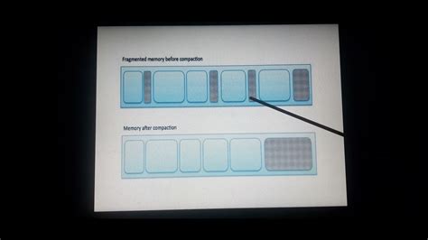 Compaction Operating System Kathi Ascherya Youtube