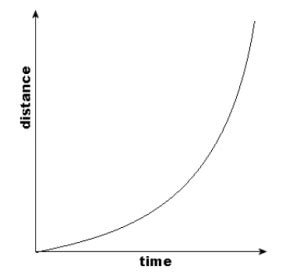 NCERT Solutions Class Science Chapter Motion