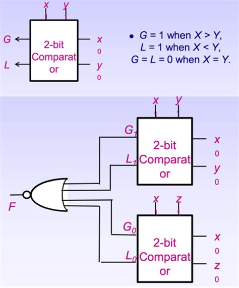 Solved Please Show All Your Works Following This Question