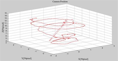 相机姿态轨迹最小二乘多项式平滑优化(防抖动) Opencv 少有人走的路 相机姿态轨迹最小二乘多项式平滑优化(防抖动) Opencv 少有人走的路