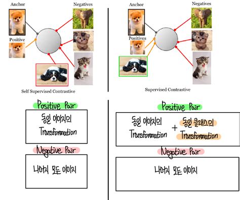 Supervised Contrastive Learning 딥러닝 논문 리뷰