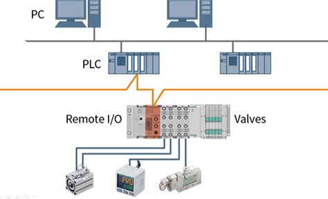 PROFINET TRUYỀN THÔNG GIỮA PLC VÀ REMOTE I O R DIDO