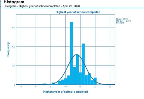 IBM SPSS Web Report Output2 Contents Previous Next Chegg Com