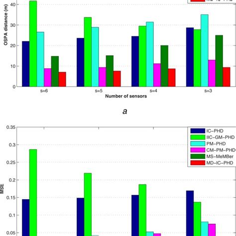 Weights Of Gaussian Components Of ‘target 2 A Subset To Measurement Download Scientific