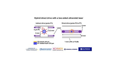 An Industrial Approach To Inertial Fusion Energy Aip Org
