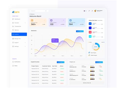 Admin Dashboard Design For Web Application And Mobile App Saas Crm Hrm Lms Upwork