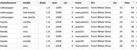 Solved Using Mpg Data Set In R ﻿i Want To Make A Pie Chart