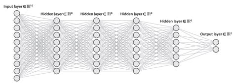 current advances in neural networks komorebi ai