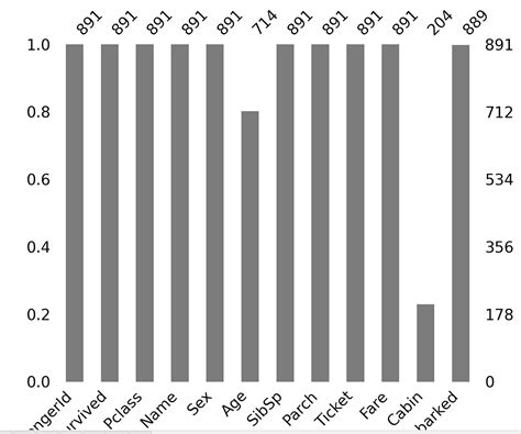 Feature Engineering Data Pre Processing Missing Values By Sedefozcan