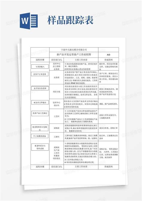 新产品开发量产交接流程word模板下载 编号qkmje 熊猫办公
