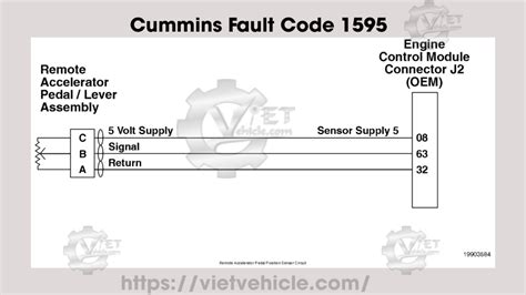 Cummins Fault Code 1595 Pid P372 Spn 974 Remote Accelerator Pedal Or Lever Position Sensor 1