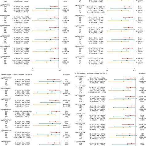 Causal Mediation Analysis For The Association Between Pm10 Exposure Download Scientific