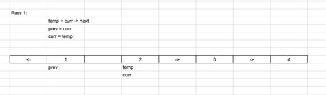 Reverse Linked List Iterative And Recursive In C