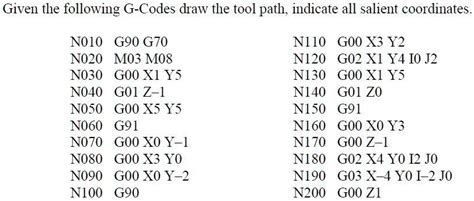 Solved Given The Following G Codes Draw The Tool Path And Indicate All Salient Coordinates