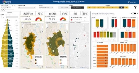 Figure 3 From Dynamic Geographical Accessibility Assessments To Improve Health Equity Protocol