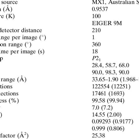 Data Collection And Processing Download Scientific Diagram