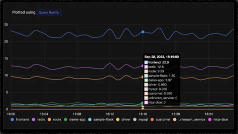 Launch Of Signoz Cloud Improvements In Logs Tab And Metrics Query