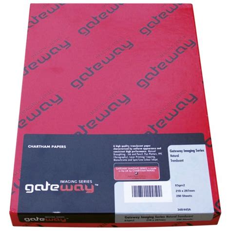 Paus Papir A4 1250 Naj Domus