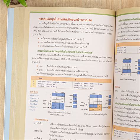 โครงสร้างข้อมูลและอัลกอริทึม การประยุกต์ใช้ ai data structure