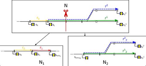 Figure 15 From Compositional Verification Of Railway Interlocking