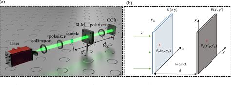 Lensless Coherent Diffraction Imaging Based On Spatial Light Modulator With Unknown Modulation Curve