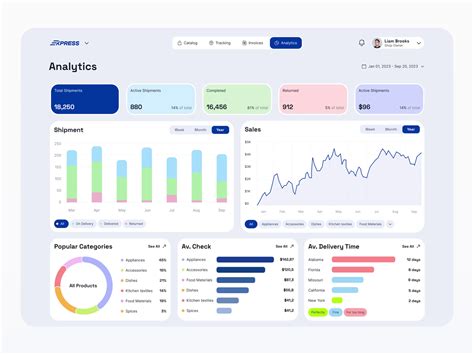 Logistics Dashboard Web Design Dashboard Design Analytics Dashboard Web Design