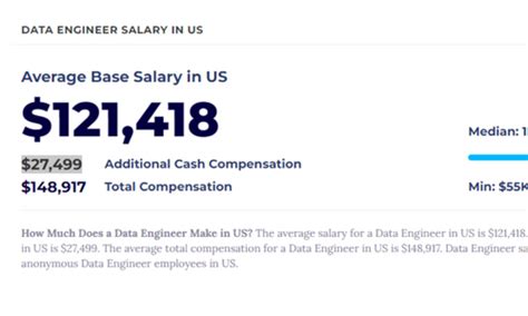 Data Engineer Salary The Ultimate Guide For 2025