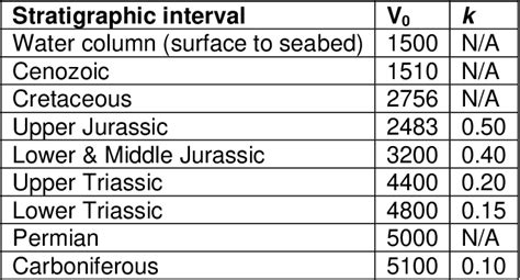 Table 1 From Subsurface Storage Capacity In Underexplored Sedimentary Basins Hydrogen And