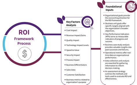 Maximizing Training Impact Nexgen Roi And Effective Measurement