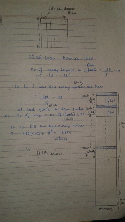 Co And Architecture Gate Cse 2006 Question 80