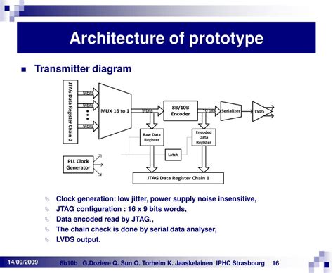 Ppt A Serial Link Transmitter With 8b10b Coding In Monolithic Active Pixel Sensors Powerpoint