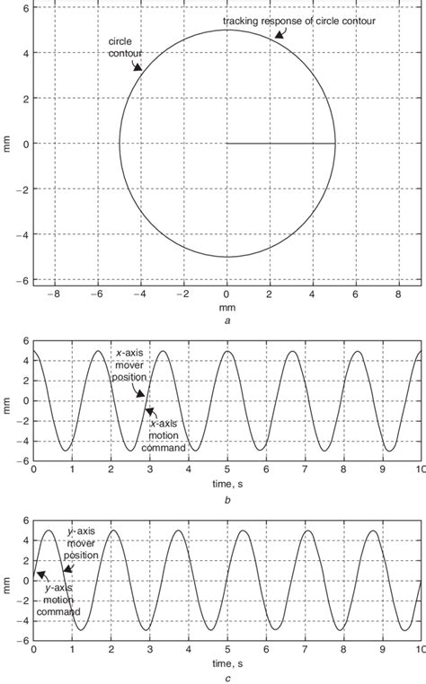 Simulated Responses Of Intelligent Backstepping Sliding Mode Control Download Scientific