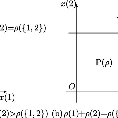 Bisubmodularity Acting On Polyhedra Download Scientific Diagram