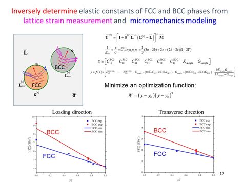Research Zhang Research Group