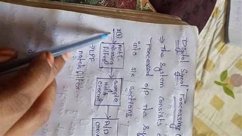 Block Diagram Of A Digital Signal Processing At Gladys Zachery Blog