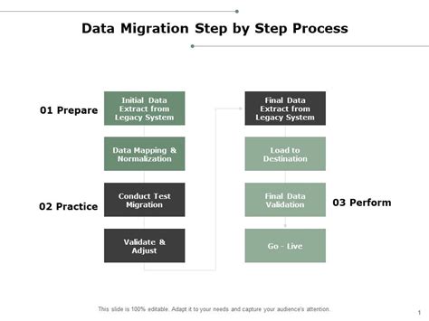 Data Migration Step By Step Process Ppt Powerpoint Presentation Icon Clipar