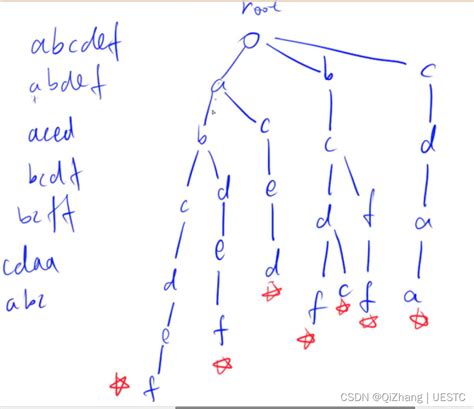 代码随想录算法训练营第36期day34 Csdn博客