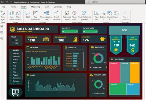 Khyati Gaur On Linkedin Powerbi Dataanalysis Businessrequirements