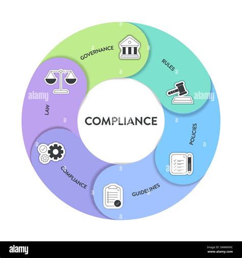 Compliance Framework Infographic Diagram Chart Illustration Banner Template With Icon Vector Has
