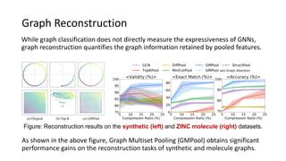Accurate Learning Of Graph Representations With Graph Multiset Pooling