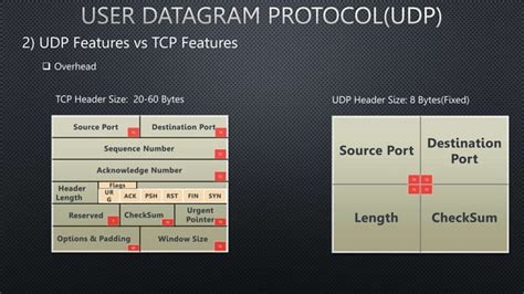 Tcp Vs Udp In Osi Model Computer Network Pptx