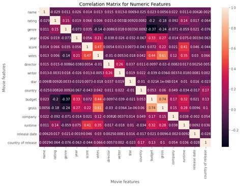 Data Viz Gallery Data Portfolio