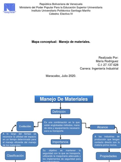 Mapa Conceptual Manejo De Materiales Maria Rodriguez Pdf